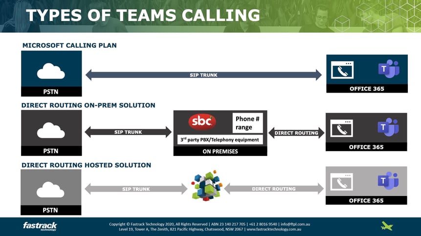 Microsoft Teams Voice Calling Webinar