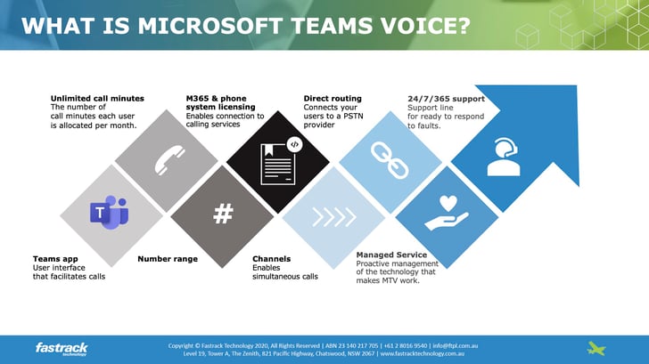 Microsoft Teams Voice Calling Webinar